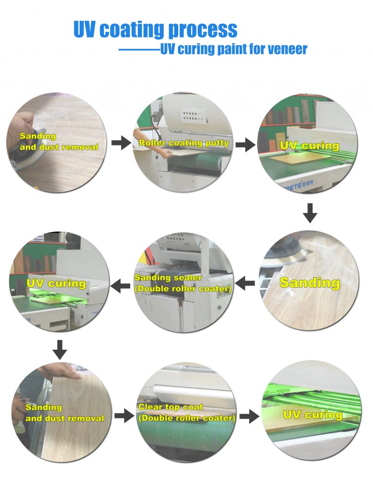 UV Cured Paint | Glue Adhesive Wood paint Epoxy Floor Paint